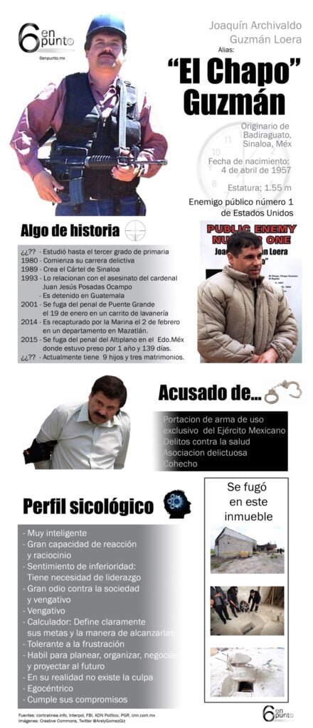 ¿Quién es el "Chapo"? - 6 en punto